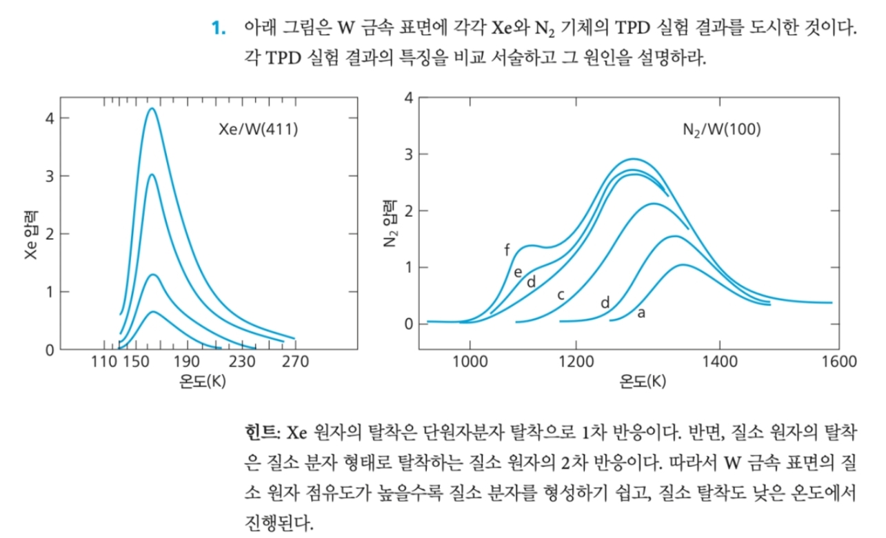 Solved The figure below shows the results of the TPD | Chegg.com
