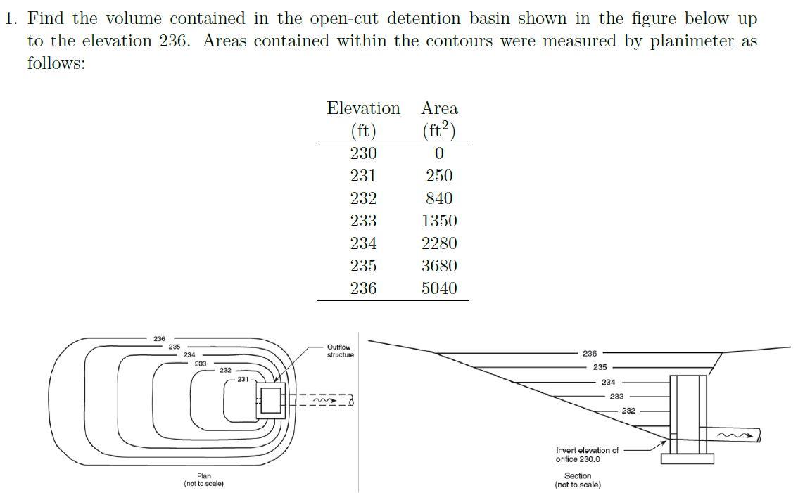 Solved Find the volume contained in the open-cut detention | Chegg.com