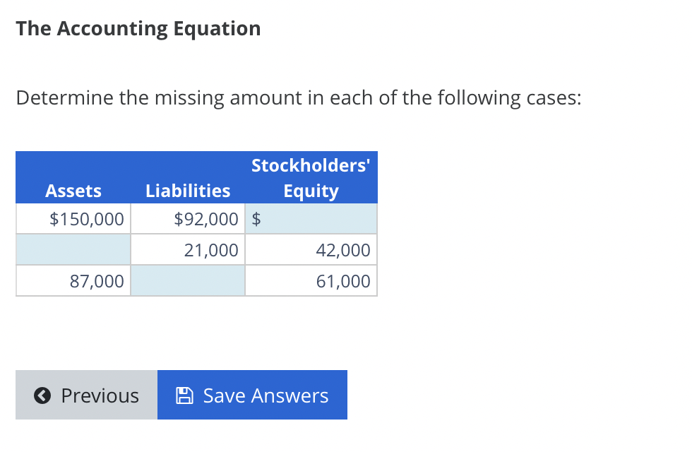 Solved The Accounting EquationDetermine the missing amount | Chegg.com