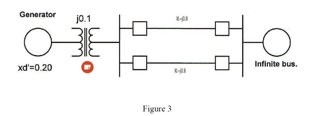 Solved 7. A three phase fault occurs at the sending end of | Chegg.com