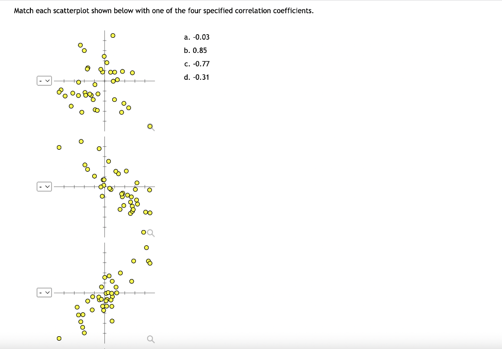 Solved Match each scatterplot shown below with one of the | Chegg.com