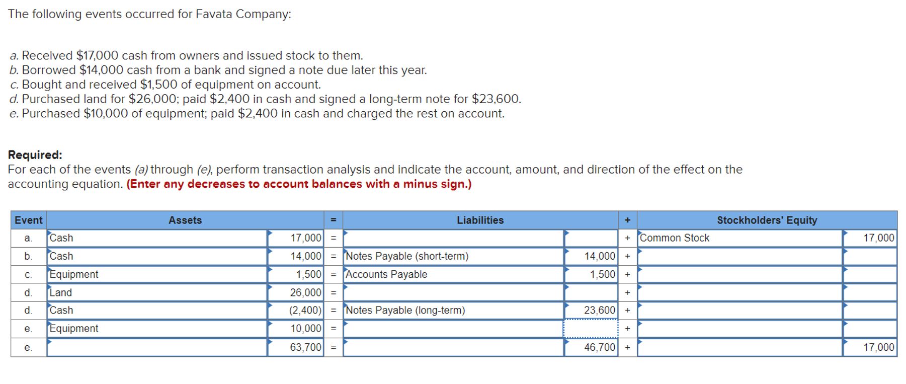 Solved The following events occurred for Favata Company:a. | Chegg.com