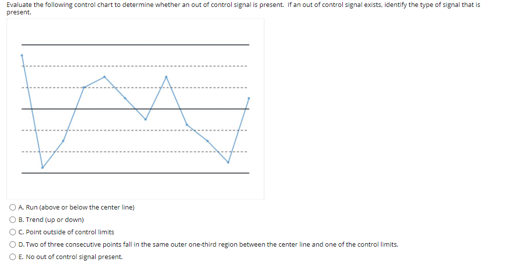 Solved Evaluate the following control chart to determine | Chegg.com