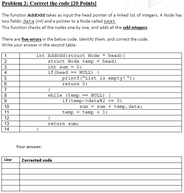 Solved Problem 2: Correct the code [20 Points] The function | Chegg.com