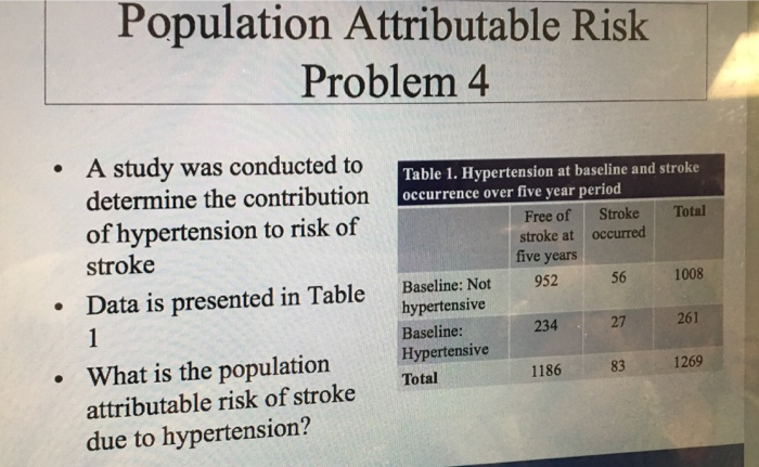 Solved Calculating population attributable risk Problem 4 | Chegg.com