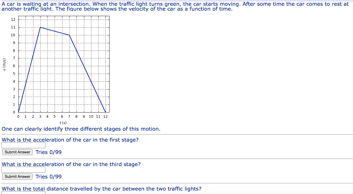 Solved A car is waiting at an intersection. When the traffic | Chegg.com