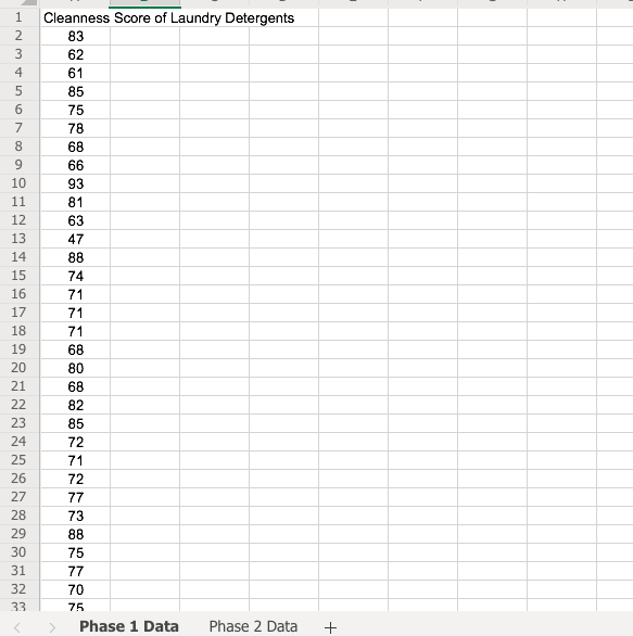 1 2 3 4 5 6 Cleanness Score of Laundry Detergents 83 | Chegg.com