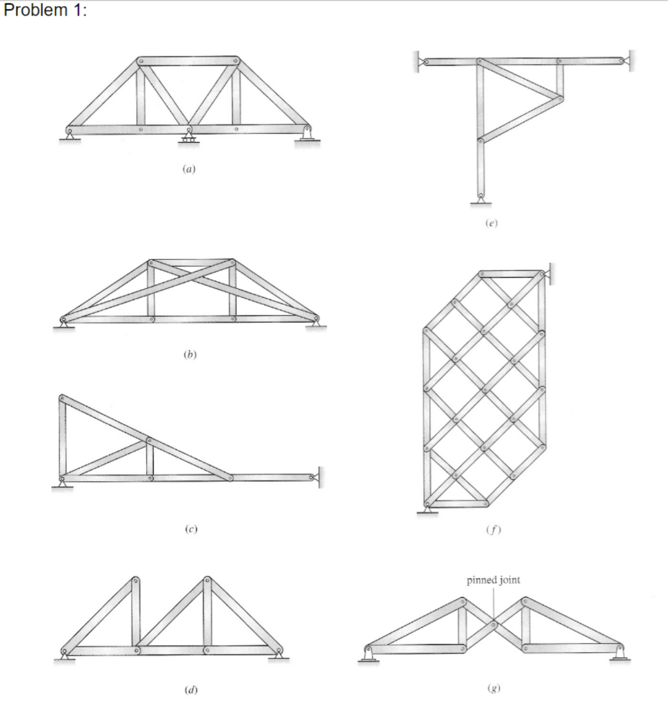 Solved Classify each of the trusses as Stable or Unstable. | Chegg.com