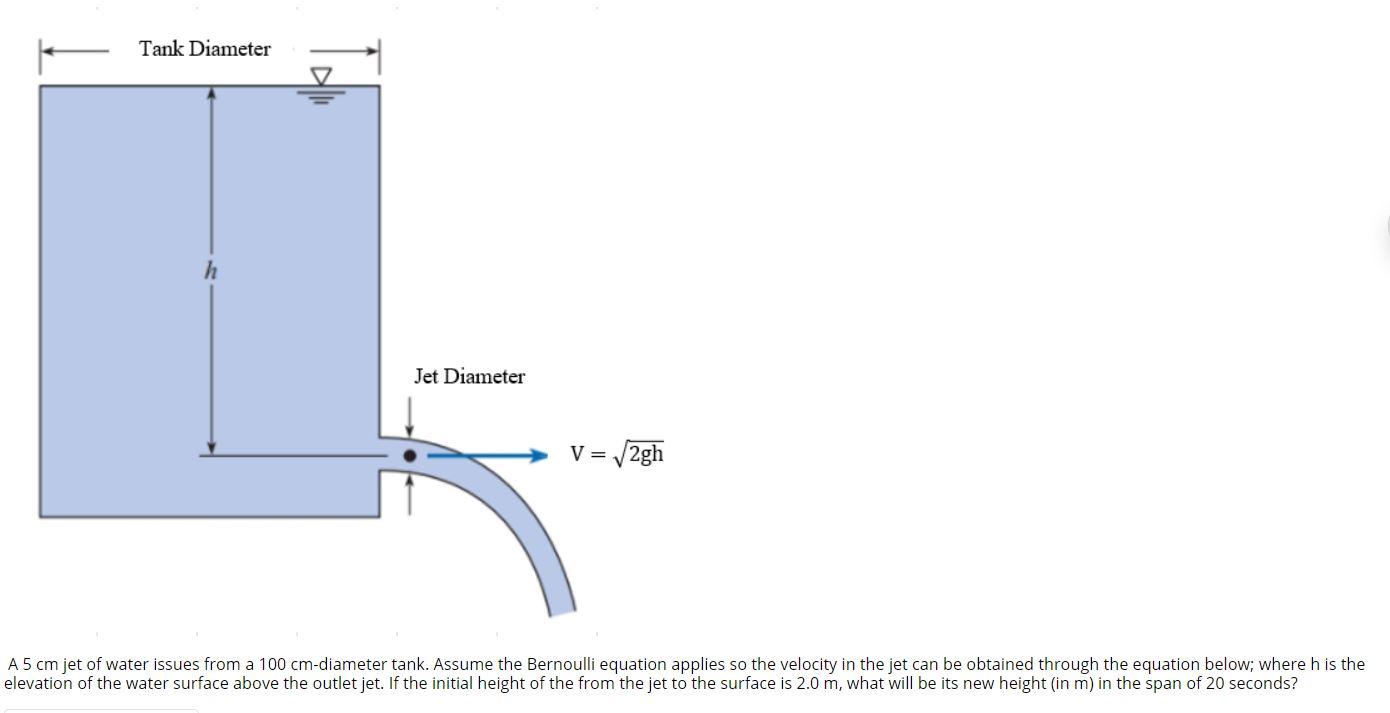 Solved Tank Diameter Jet Diameter V= 2gh A5 cm jet of water | Chegg.com