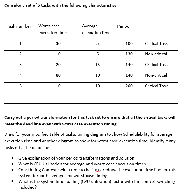 Solved Carry out a period transformation for this task set | Chegg.com