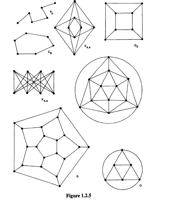 Dodecahedron Drawing