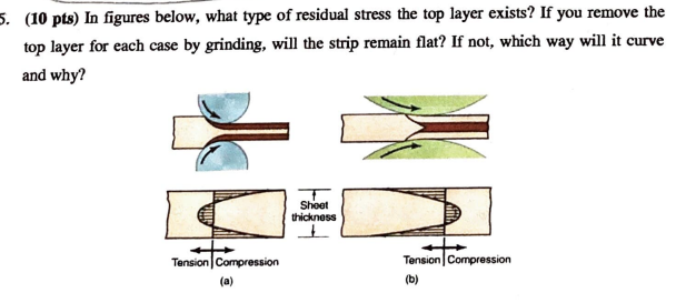 Solved In the figures below, what type of residual stress | Chegg.com