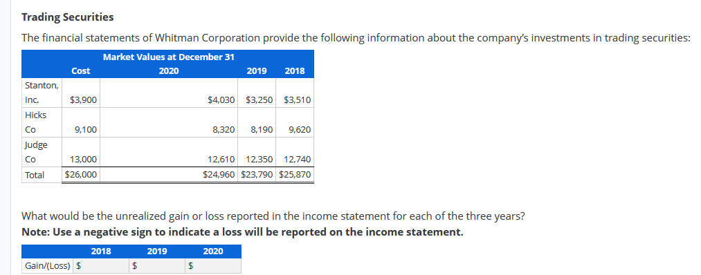Solved Trading Securities The financial statements of | Chegg.com