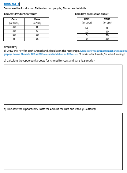 Solved PROBLEM 1 Below are the production Tables for two | Chegg.com
