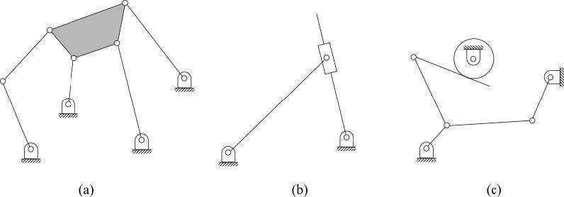 Solved Use Gruebler's Equation to calculate the Degrees of | Chegg.com