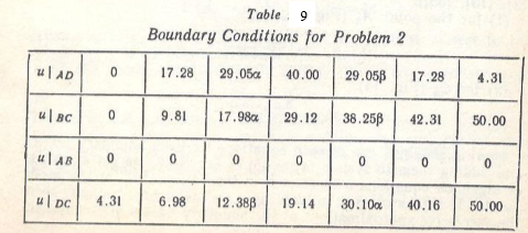 Solved Problems 1. Applying the Liebmann method of | Chegg.com