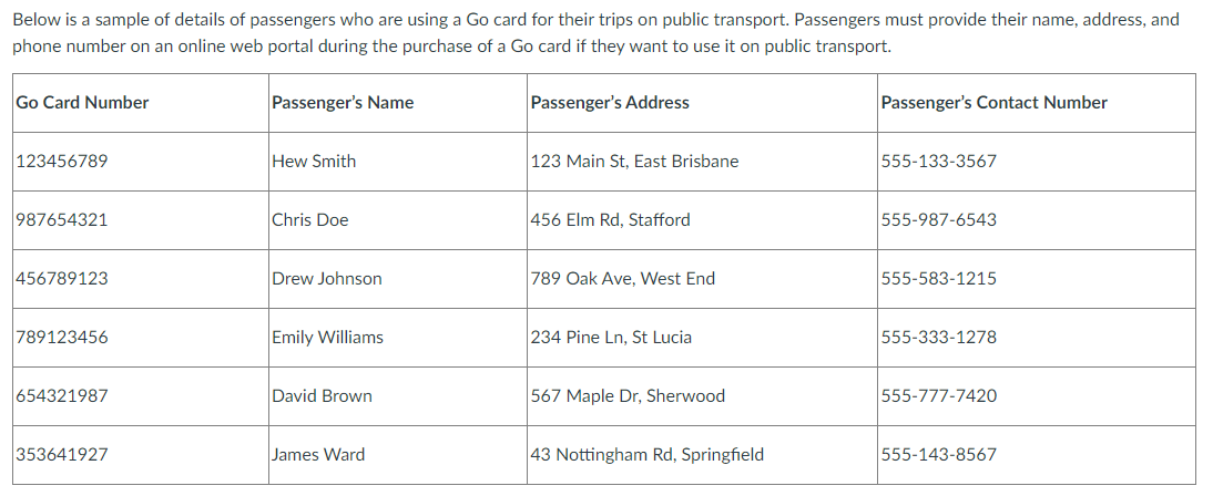 Solved Can someone create an ORM (Object Role-Model) Diagram | Chegg.com