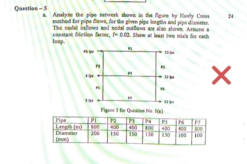 Solved 24 Question - 5 1. Analyze the pipe network shown in | Chegg.com