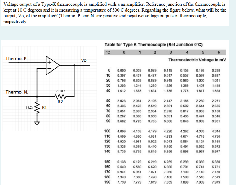 Solved Voltage output of a Type-K thermocouple is amplified | Chegg.com
