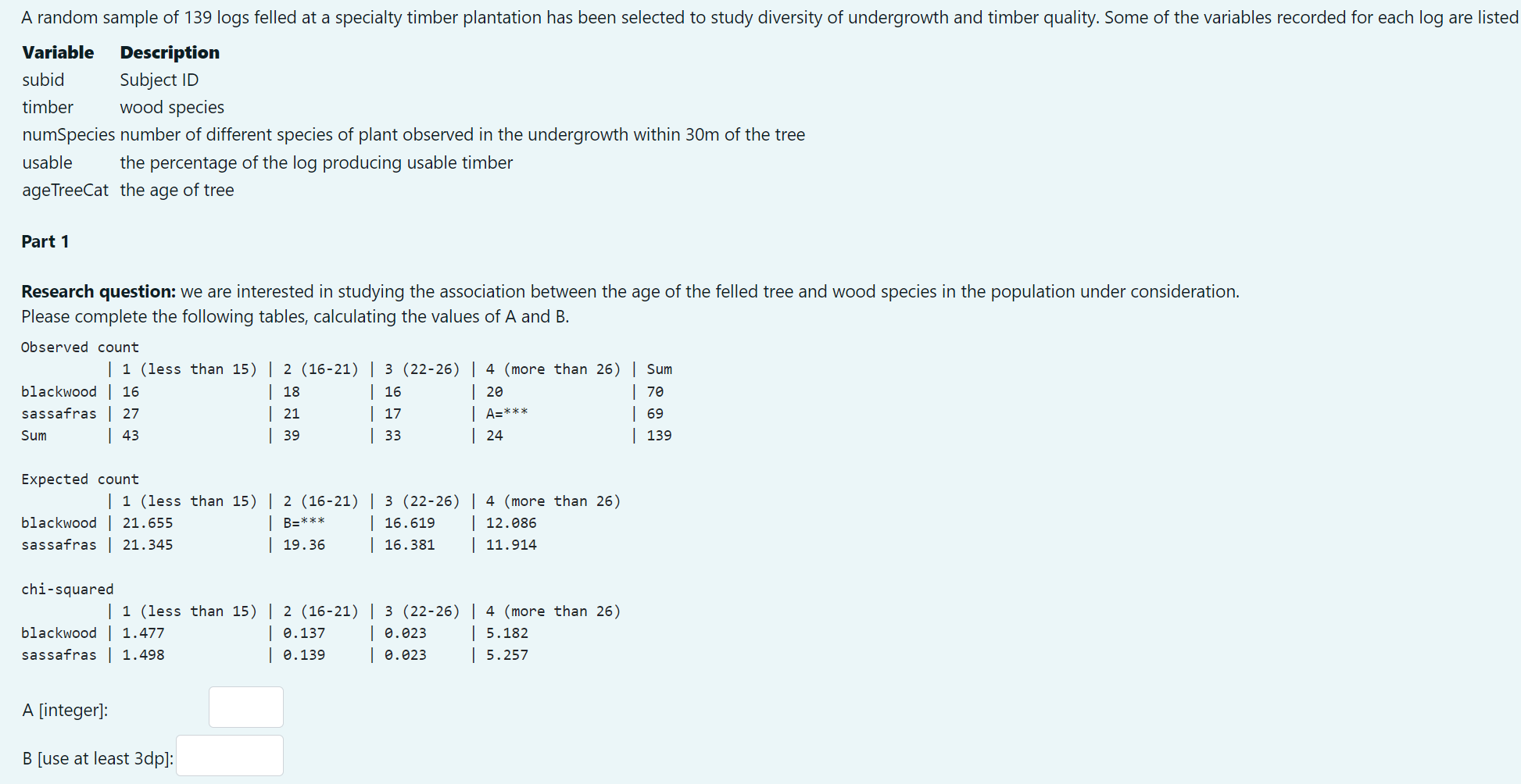 Solved A random sample of 139 ﻿logs felled at a specialty | Chegg.com