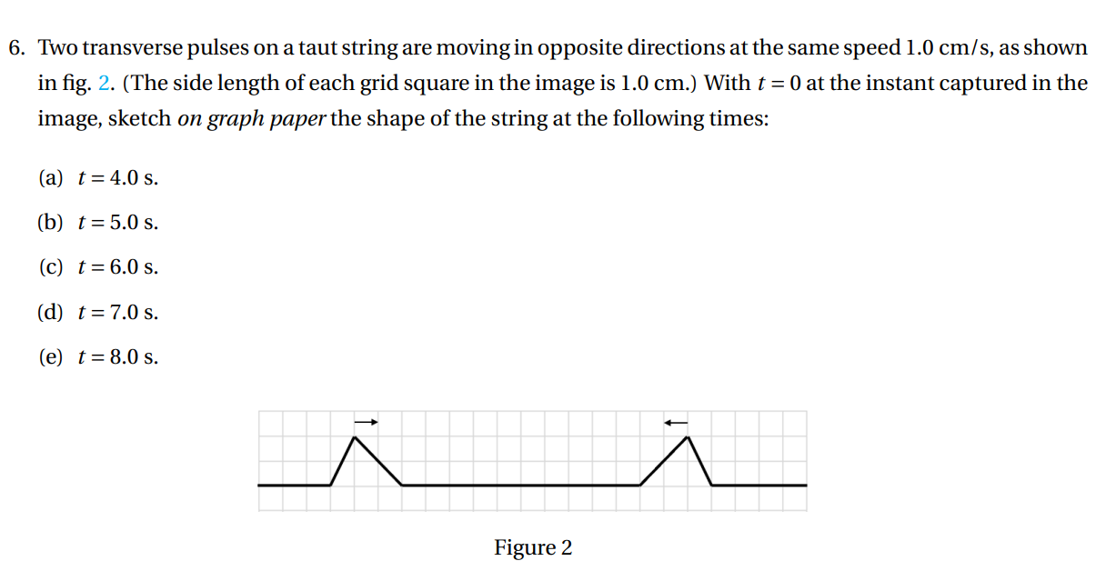 Solved Two transverse pulses on a taut string are moving in | Chegg.com