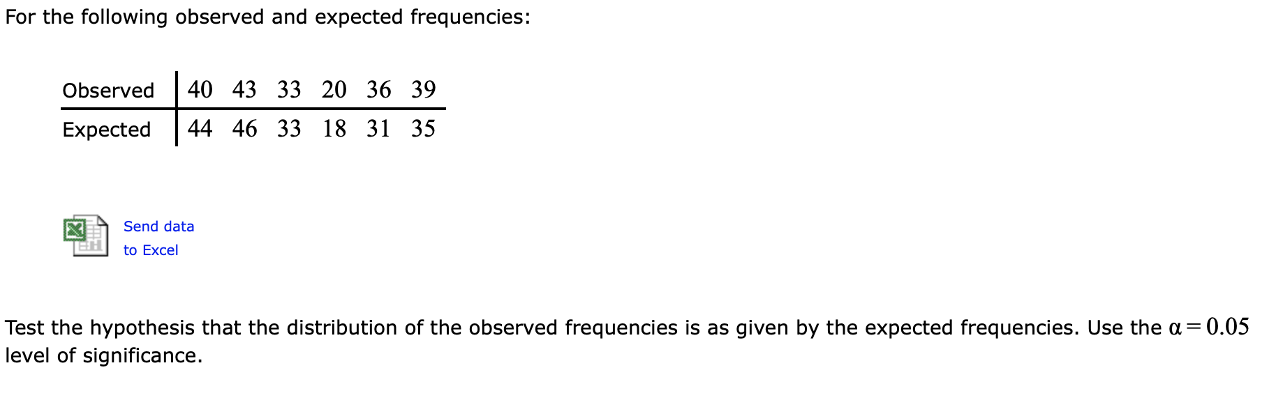 Solved For the following observed and expected frequencies: | Chegg.com
