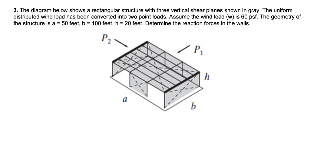 Solved 3. The diagram below shows a rectangular structure | Chegg.com