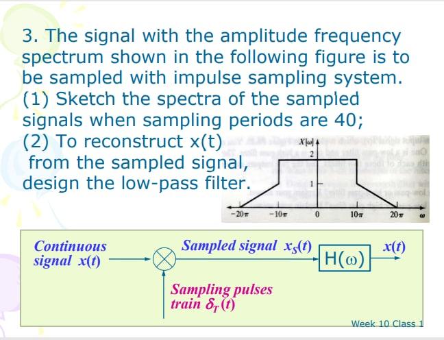 Solved 3. The signal with the amplitude frequency spectrum | Chegg.com