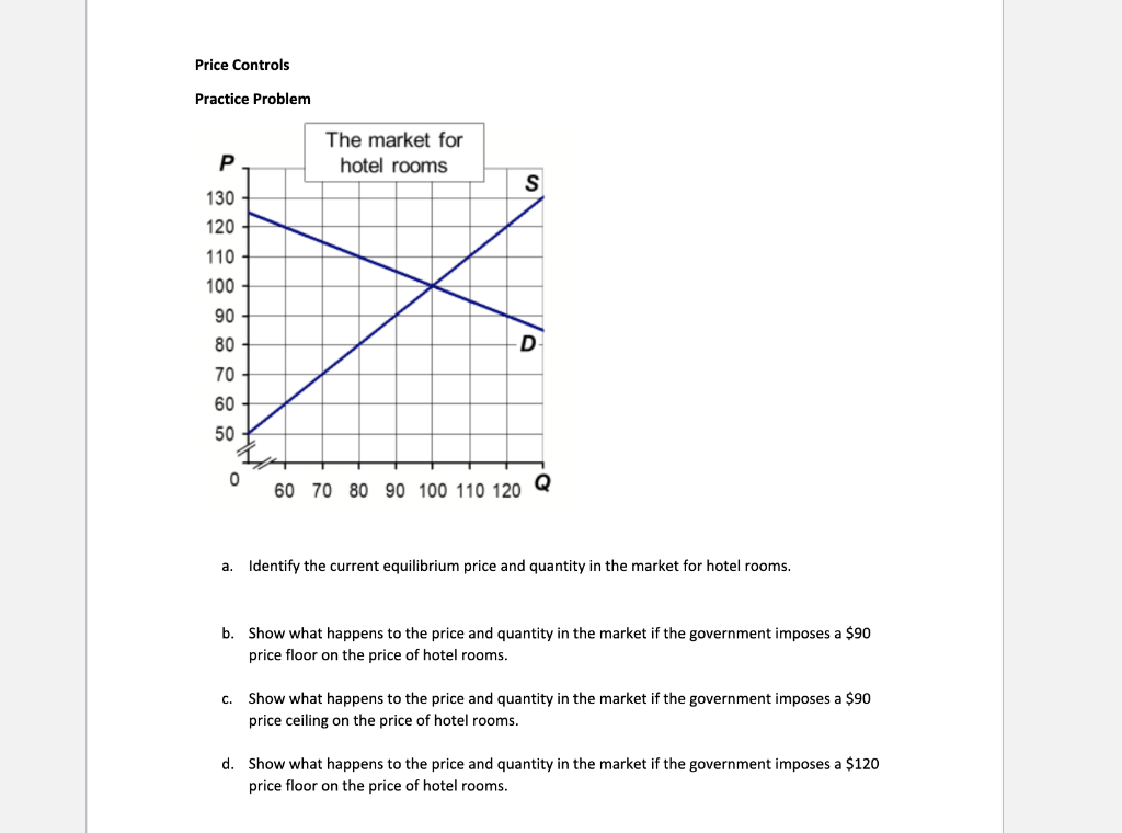 Solved Price Controls Practice Problem a. Identify the | Chegg.com