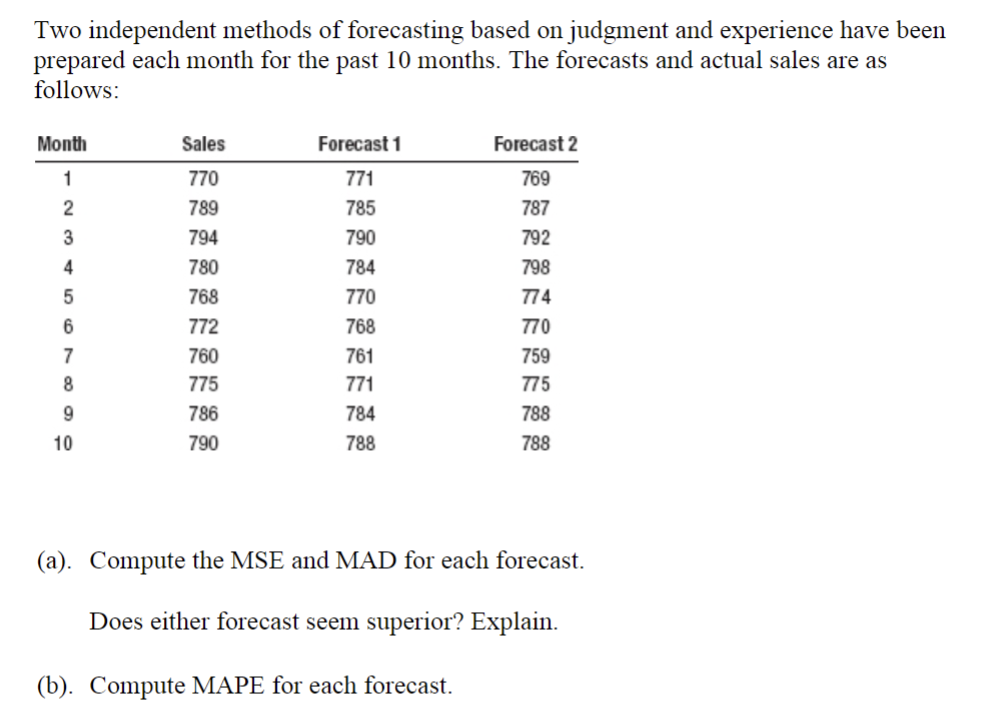 Solved Two independent methods of forecasting based on | Chegg.com