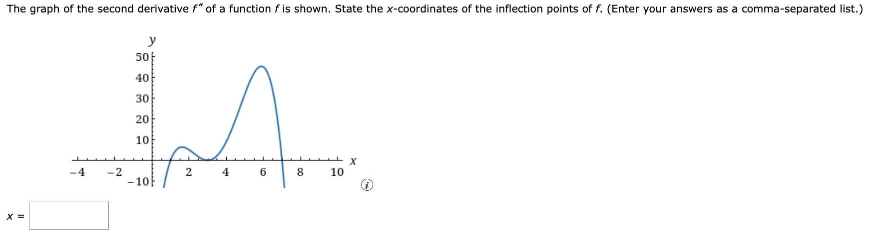 Solved The graph of the second derivative f′′ of a function | Chegg.com