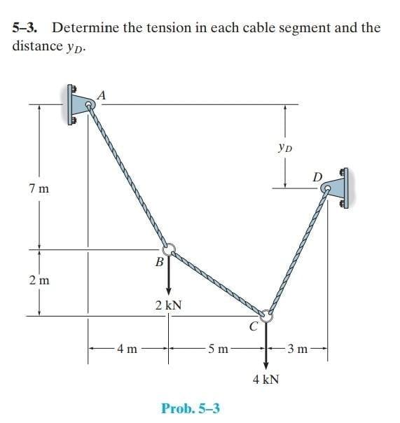 Solved 5–3. Determine the tension in each cable segment and | Chegg.com