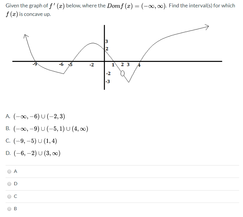 Solved Given the graph of f'(x) below, where the Domf (x) = | Chegg.com