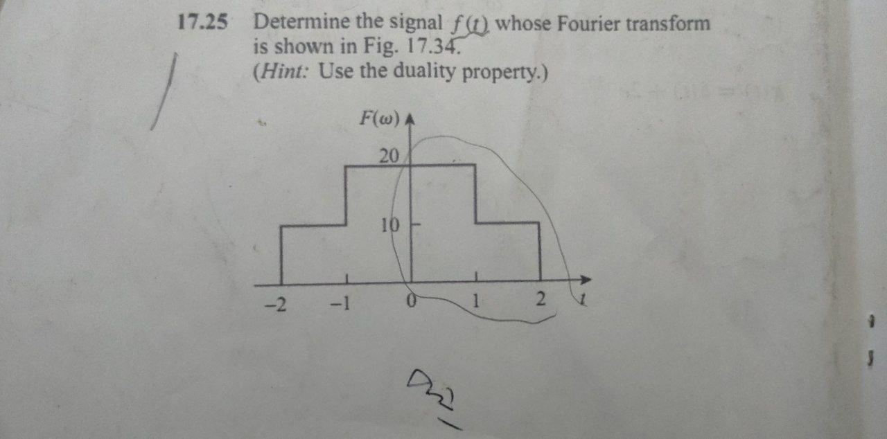 Solved 17.25 Determine the signal f whose Fourier transform | Chegg.com