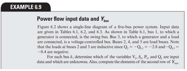 Solved EXAMPLE 6.9 Power flow input data and Yous Figure 6.2 | Chegg.com