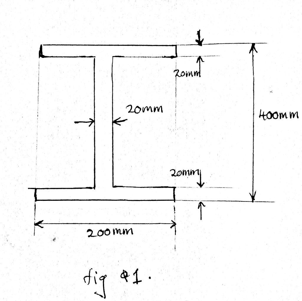 Solved An I section joist of cross-section as shown in fig. | Chegg.com
