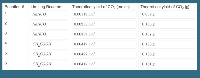 Exercise 1 Limiting Reactant Determination In this | Chegg.com