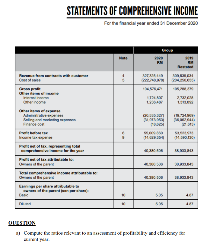 STATEMENTS OF COMPREHENSIVE INCOME For the financial | Chegg.com