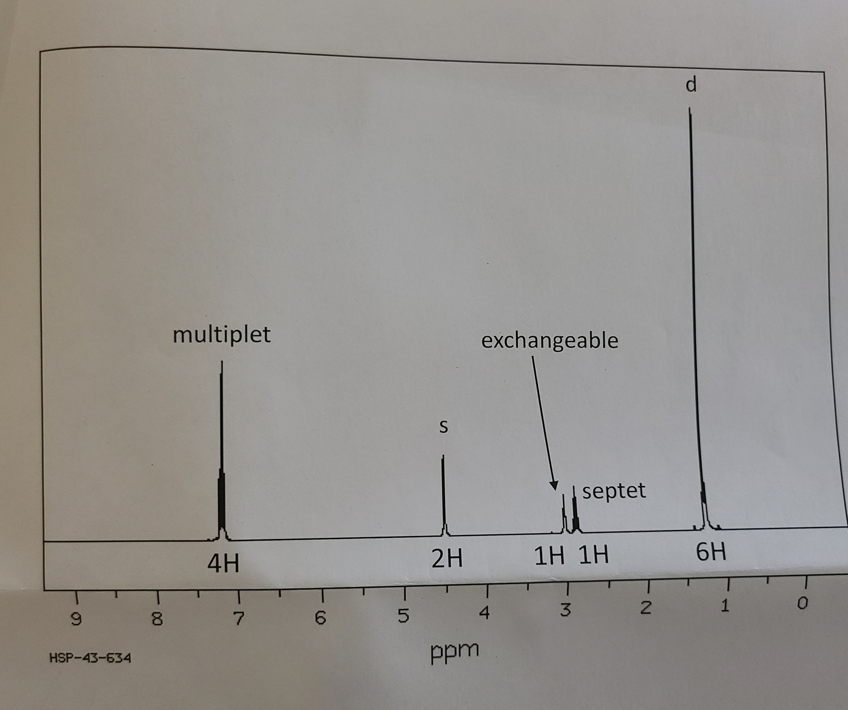 Solved For each problem, propose a structure that is | Chegg.com