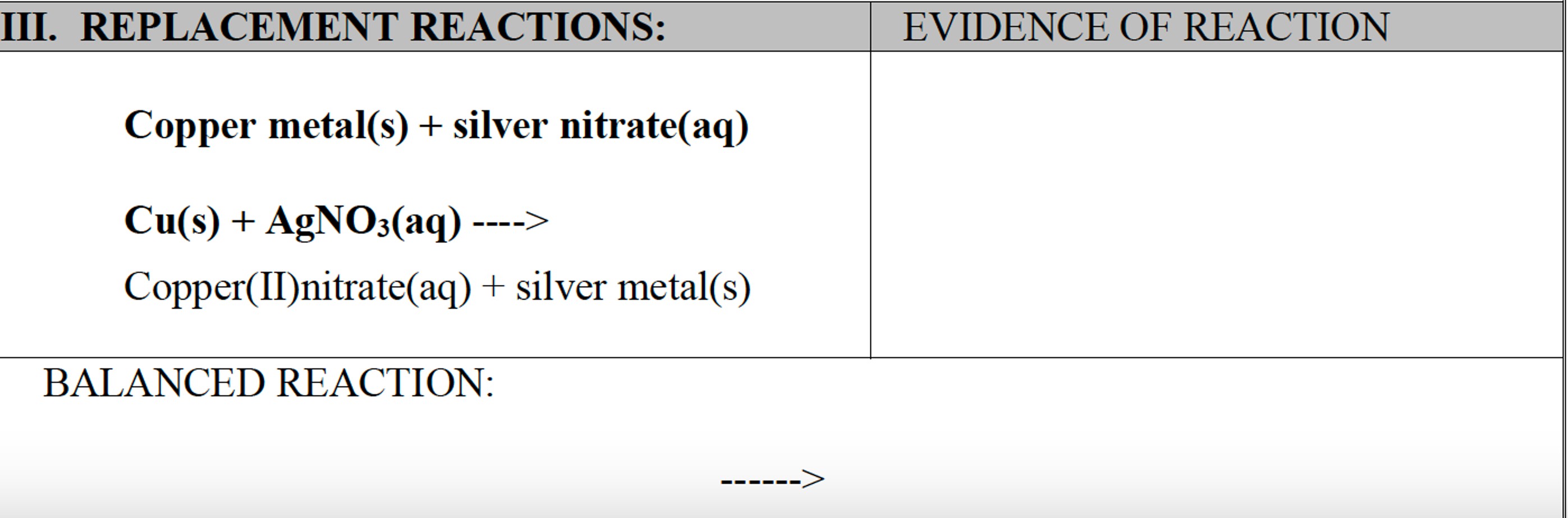 Solved III. REPLACEMENT REACTIONS:EVIDENCE OF REACTIONCopper | Chegg.com