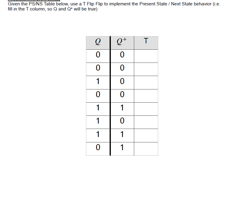 Solved Given the PS/NS Table below, use a T Flip Flip to | Chegg.com