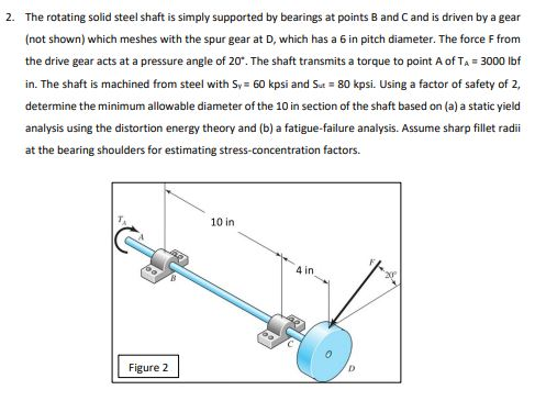 Solved The rotating solid steel shaft is simply supported by | Chegg.com
