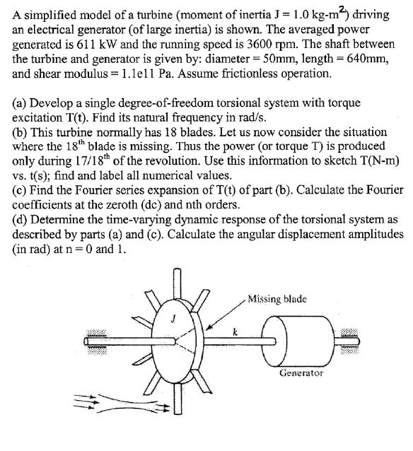 A simplified model of a turbine (moment of inertia J | Chegg.com