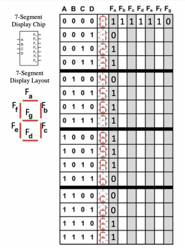 Solved In general, four Boolean inputs are mapped to seven | Chegg.com