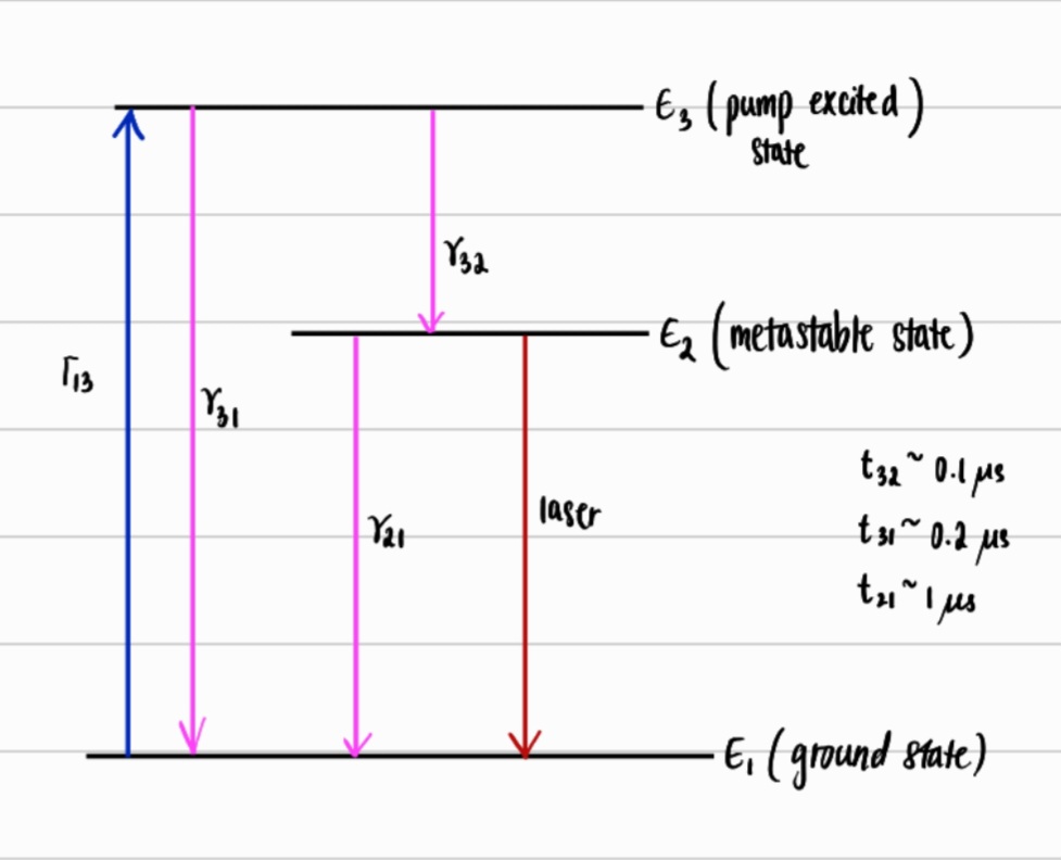 Solved Find the minimum pumping rate for the three level | Chegg.com