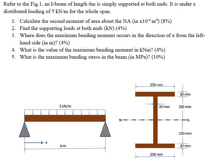 Solved Refer to the Fig. 1, an I-beam of length 6m is simply | Chegg.com
