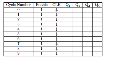 Solved Create a synchronous decade counter using JK | Chegg.com