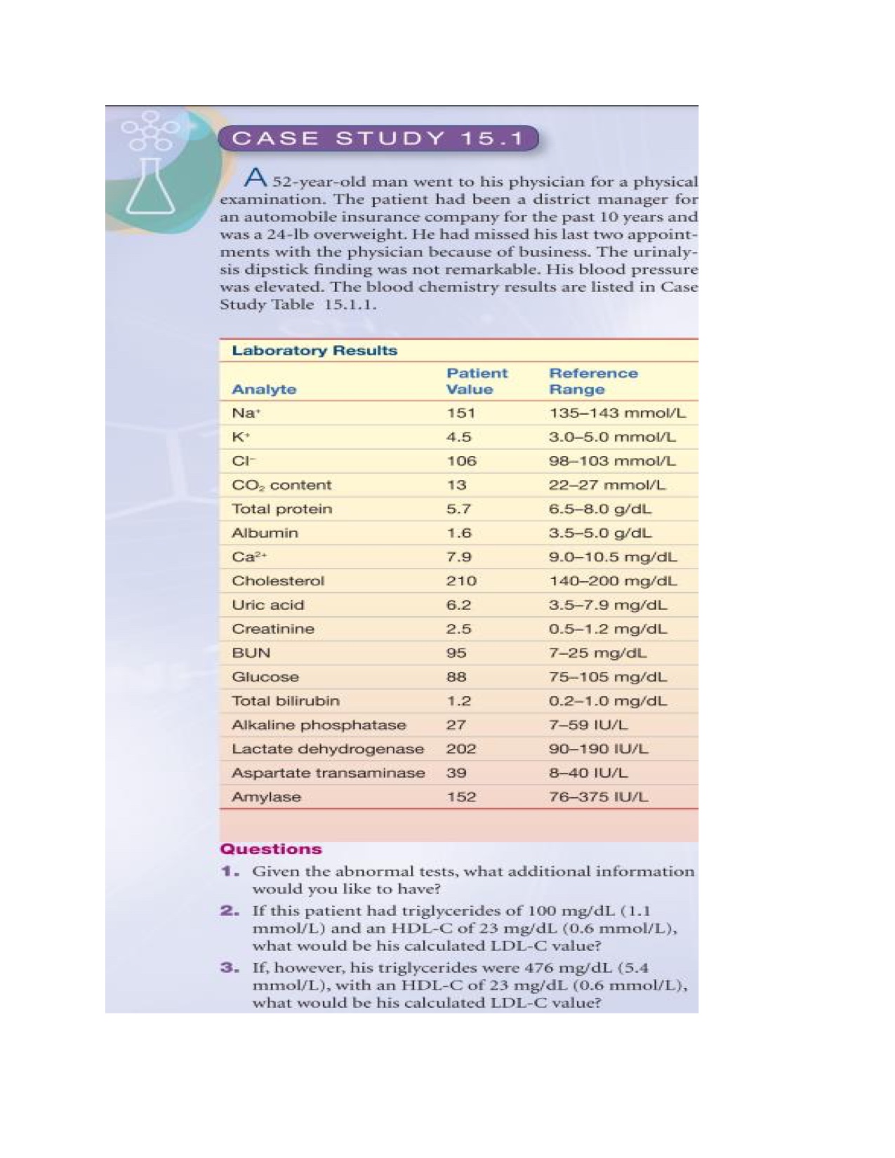 Solved 1.To complete a basic lipid panel, what additional | Chegg.com