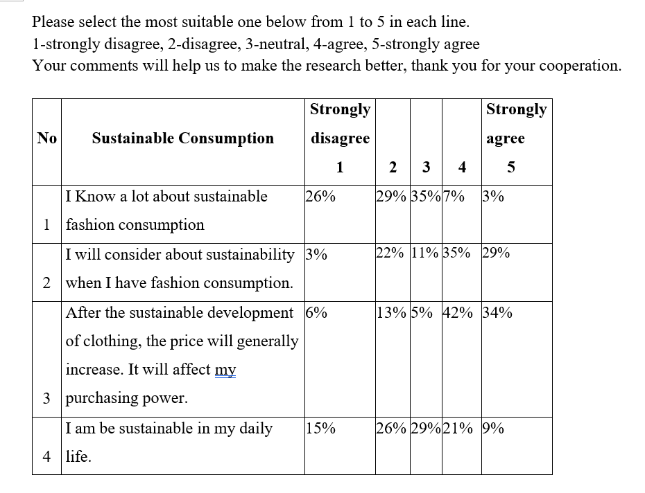 Please select the most suitable one below from 1 to 5 | Chegg.com