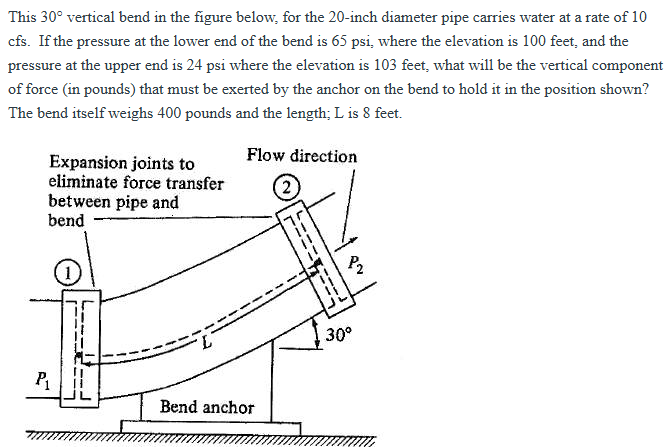 Solved This 30^(@) ﻿vertical bend in the figure below, for | Chegg.com